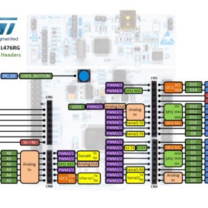 NUCLEO-L476RG - Sigma Electrónica