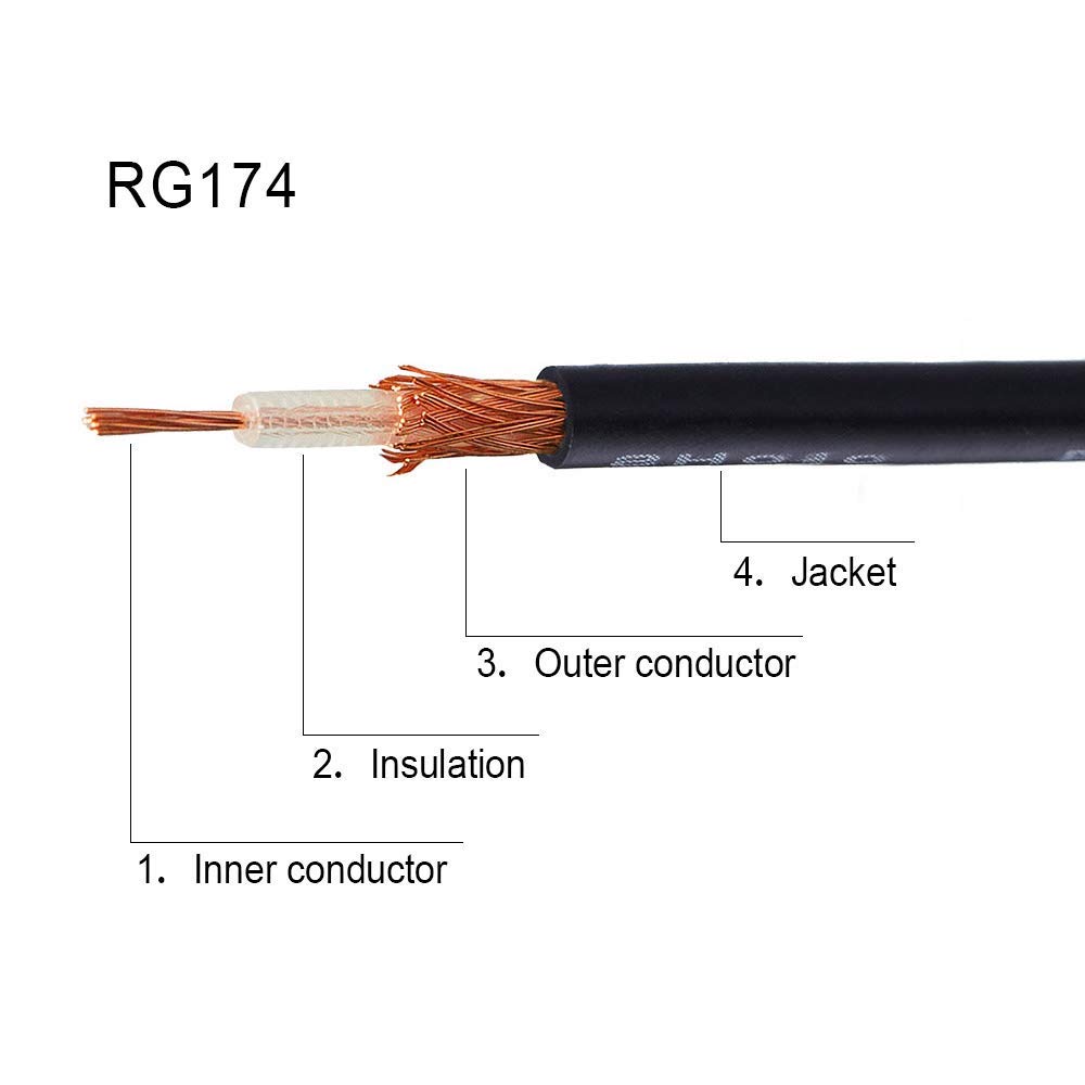 CABLE RG174 - Sigma Electrónica